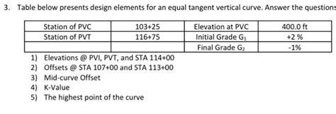 Solved Table Below Presents Design Elements For An Equal