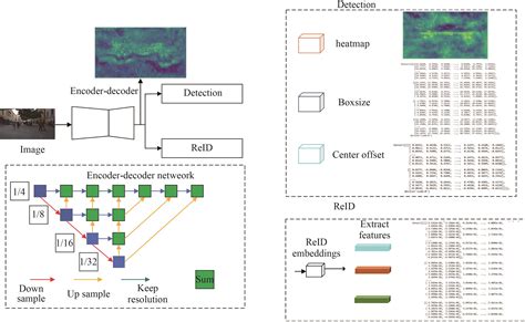 基于改进fairmot框架的多目标跟踪