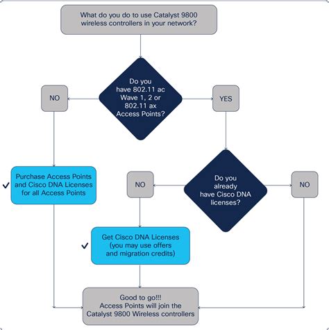 Cisco Aironet 1840 Series Access Points Data Sheet Cisco