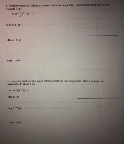 solved 4 graph the function labeling all extrema and
