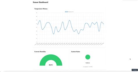 Building A Real Time Dashboard With Fastapi And Svelte