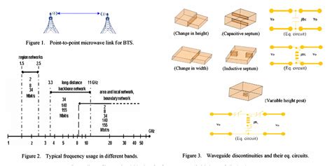 Figure 1 From K Band Waveguide Diplexer Design For Digital Microwave