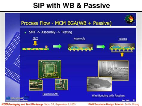 Ppt Pwbsubstrate Design Tutorial Powerpoint Presentation Free
