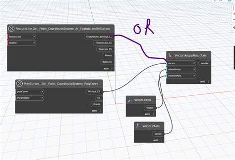 The Rotation Problem When Create 3d Modelling Tunnel Revit Dynamo