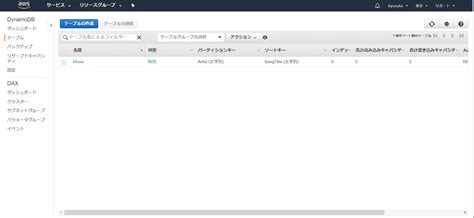 【aws Dynamodb】基本構築 Aws Qiita