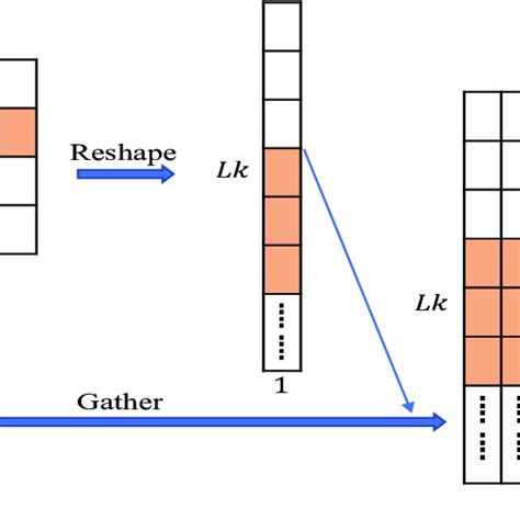 The Deformable Cnn The Receptive Field Is Dynamic And Learnable Download Scientific Diagram