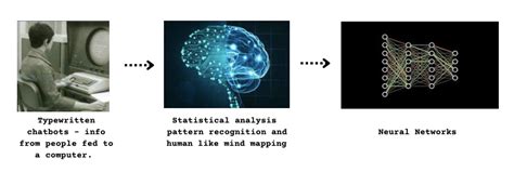 Llms And Gen Ai What Is Generative Ai By Kavya Hariharan Medium