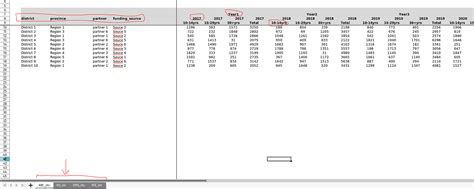 Reshaping An Excel Table In R There Are Times When The Data In An