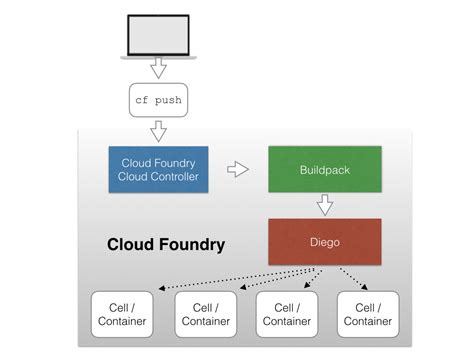 introducing mesop a pythonic approach to web ui development by