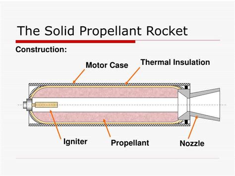 Ppt Rockets And How They Work Powerpoint Presentation Id3523911