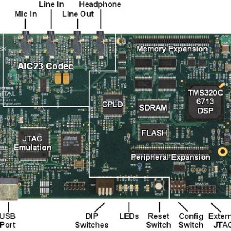 vista de la dsp tms320c6713 dsk download scientific diagram