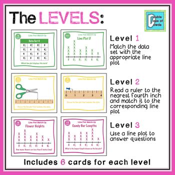Line Plot Matching Activity Game By A Double Dose Of Dowda TpT