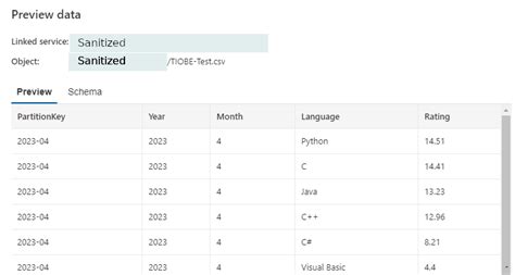 Auto Detect Data Types With Azure Synapse Analytics Copy Data Import Stack Overflow