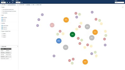 Agile Organisationsstruktur Definition Vorteile And Beispiele Ingentis