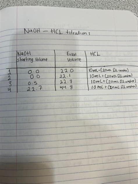 Solved Hcl Container 2 Molarity Of Hcl Show Calculations