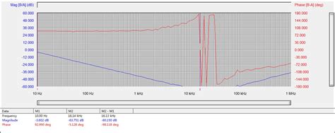 Tps737 Why The Crossover Frequency In Bode Figure Of Tps73701 Is Too