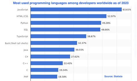 Javascript Vs Php Which Is The Most Advantageous Tech