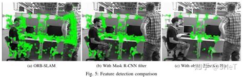 Survey Yolo在slam中的应用 知乎