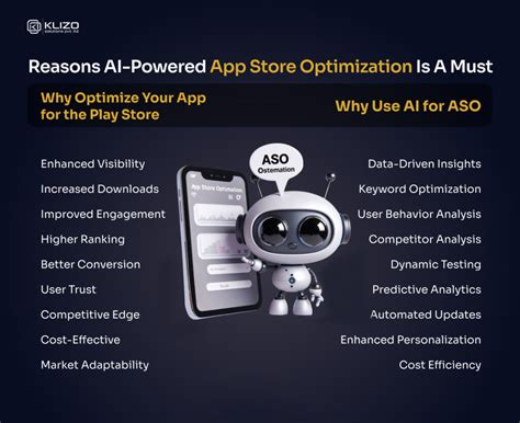 elevate your play store app optimization game with ai klizos web