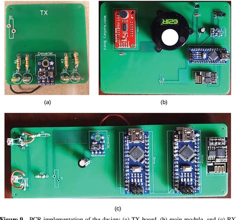 Figure 9 From An Intelligent Internet Of Things Iotsensor System For
