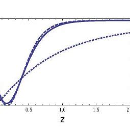 The Confidence Limits For The Case Of Fig 1 Download Scientific Diagram
