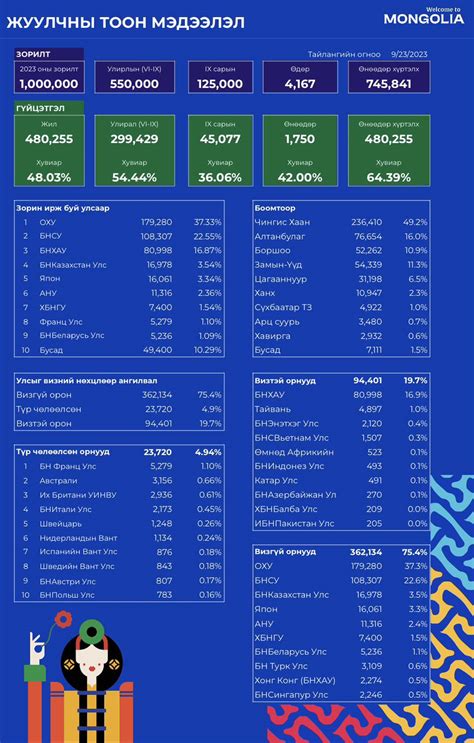 🇲🇳welcome To Байгаль орчин аялал жуулчлалын яам