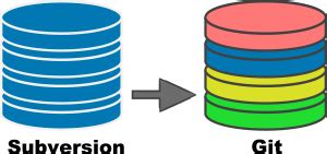 Convert Subversion Repository Into Git Repositories Experiencing Technology