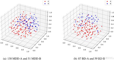 论文精读 Braintgl A Dynamic Graph Representation Learning Model For Brain Network Analysis Csdn博客