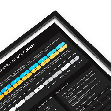 Binary Number System Poster Binary To Decimal Conversion Etsy