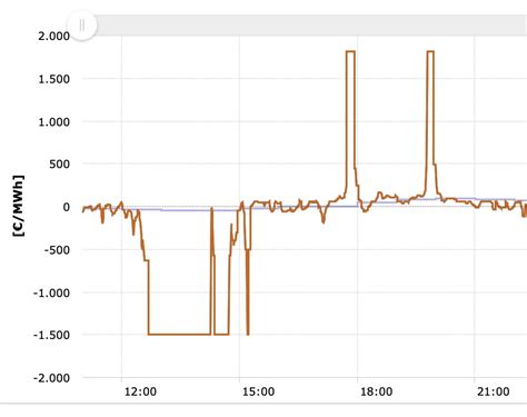 Jacob Van Leeuwen Op Linkedin Duurzameenergie Batterijen