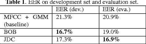 Table 1 From A Joint Detection Classification Model For Audio Tagging
