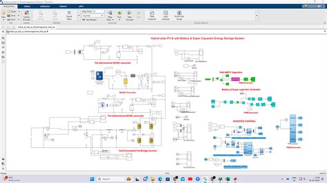 Grid Connected Pv Battery Supercapacitor System In Matlab Po Inc