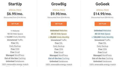 Best Web Hosting In India Fast And Lowest Price 2021 Simitech
