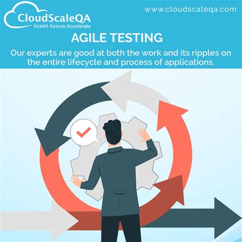 Agile Testing Our Experts At Cloud Scale Cloudscaleqa Posted On The Topic Linkedin