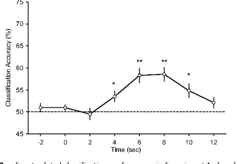 Figure 1 From Decoding Cognitive Control In Human Parietal Cortex Semantic Scholar