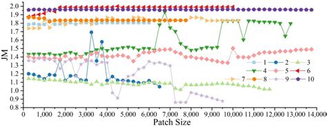 remote sensing free full text a self adaptive thresholding approach