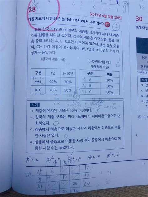 사문 도표 문제 하나만 설명해줄 사람 ㅠㅠ 인스티즈 Instiz 일상 카테고리