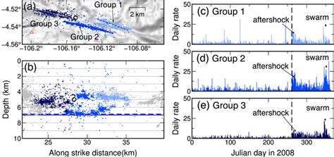 Earthquakes In Zone 4 A B Map And Depth Views Of Earthquakes In
