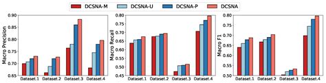 Deep Cross Network Alignment With Anchor Node Pair Diverse Local Structure