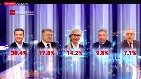 Хошин шогийн жүжигчин Украины Ерөнхийлөгч болж магадгүй