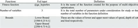 Functions Used In Matlab Multi Objective Optimization Tool Box