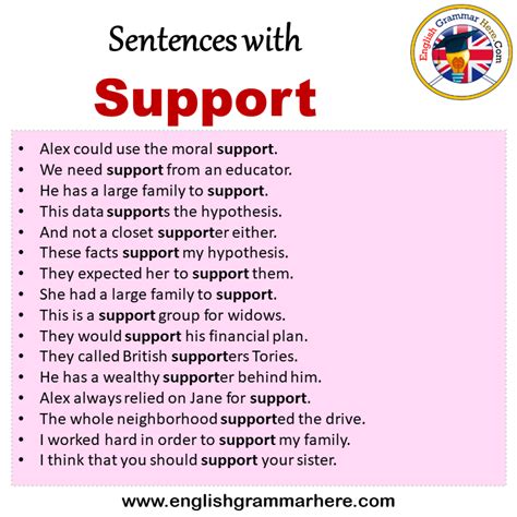 Sentences With Repress Repress In A Sentence In English Sentences For