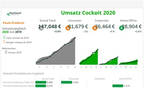 Workbook Tableau Embedded Example Dashboard