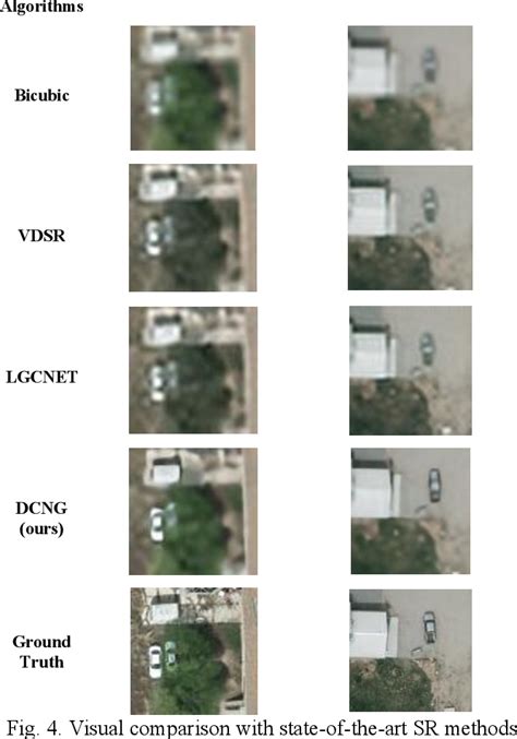 Figure 1 From Remote Sensing Image Super Resolution Via Dilated