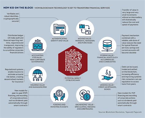 The Future Of Blockchain In 8 Charts Raconteur Blockchain Trade