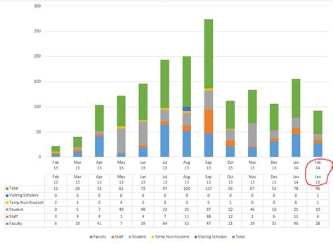 Excel Bar Graph With Data Table Microsoft Community