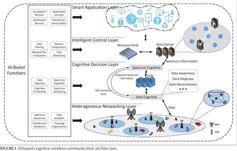 Figure 1 From Artificial Intelligence Based Data Analytics For