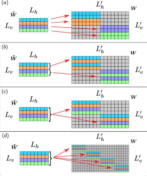Color Online Schematic Representation Of The Different Transfer