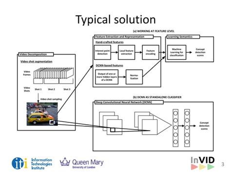 Comparison Of Fine Tuning And Extension Strategies For Deep Convolutional Neural Networks Ppt