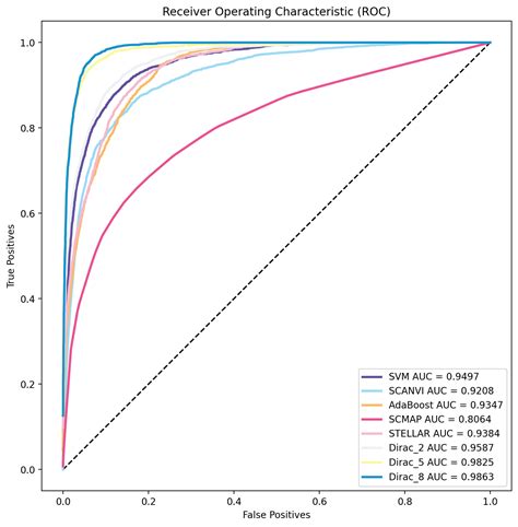 Horizontal Integration On Dlpfc Using Dirac Dirac 01 Documentation